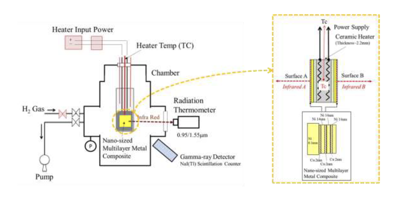 Quantum Hydrogen Energy at TEDxBoston - LENR News